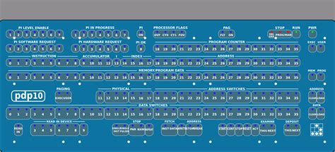 Kv10 A Pdp 10 Implementation