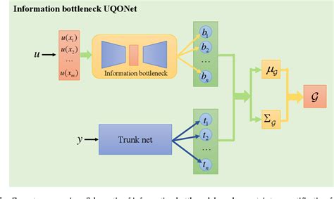 IB UQ Information Bottleneck Based Uncertainty Quantification For Neural Function Regression