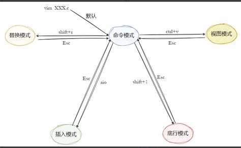 【第六章 基础】python 类 从初学者的角度解读类 【第六章 基础】python 类 从初学者的角度解读类