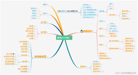 【英雄哪里出来】一文带你吃透算法 英雄从哪里出来编程网站 csdn博客