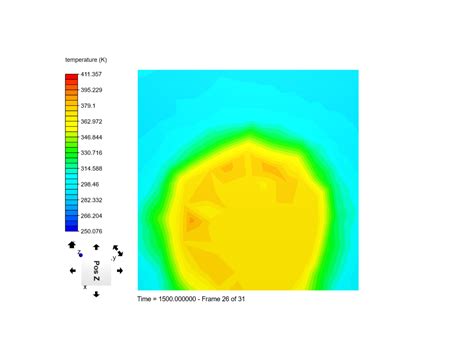 Heat Transfer Simulation By Budingdaxia Simscale
