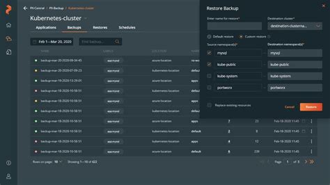 Portworx By Pure Storage Updated Px Backup To Enable Data Protection