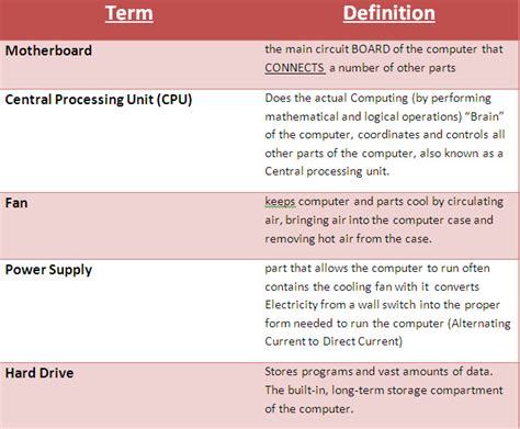 Computer Terminology Bta3o