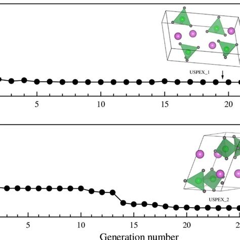 Color Online Evolution Of The Total Energy During The Ab Initio