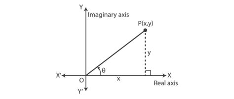 Complex Numbers IIT JEE Properties Complex Cube Root Eulers Form