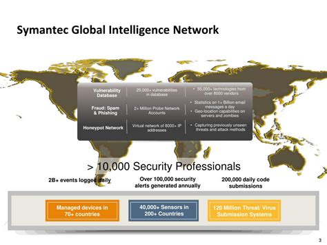 Ppt Symantec Messaging Gateway Powerpoint Presentation Free Download Id 1660117