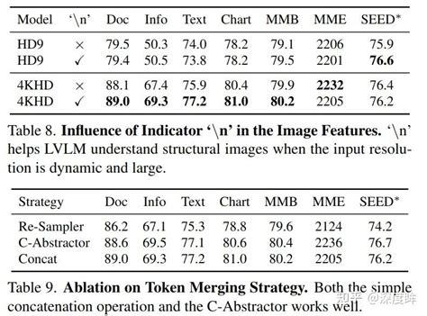 MLLM 算法推荐 InternLM XComposer KHD 处理高分辨率有一手 知乎