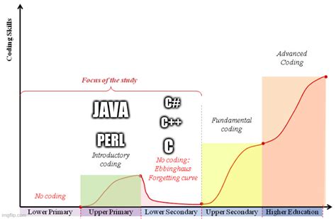 java imgflip