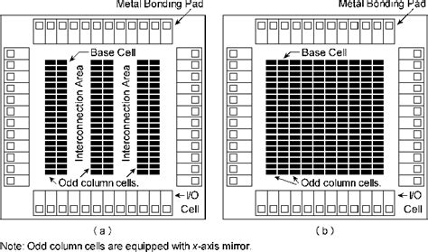 Figure 1 From High Density Ramrom Macros Using Cmos Gate Array Base