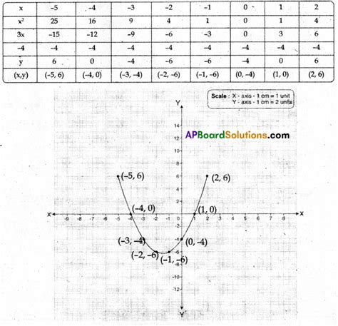 Ts 10th Class Maths Model Paper Set 7 With Solutions Ap Board Solutions