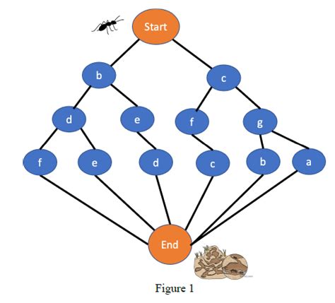Solved Data Structures Python All Submitted Assessments Will Chegg