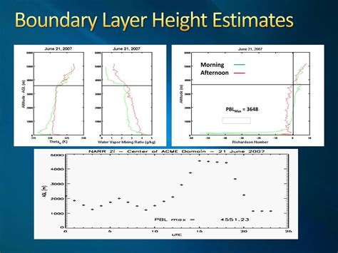 Ppt Quantification Of Regional Carbon Fluxes And Boundary Layer