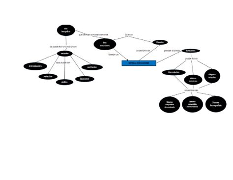Mapa Conceptual Ecuaciones Pdf