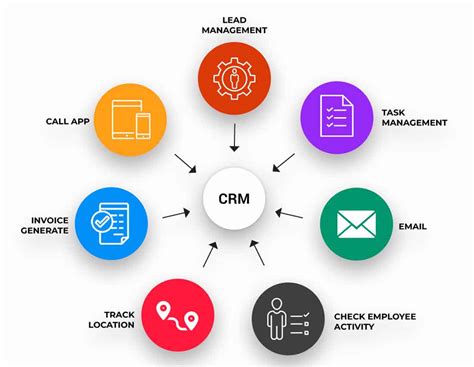 Crm планирование
