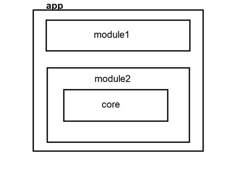 Code Injection Angularjs How To Correct Inject Service From Another