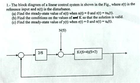 Solved The Block Diagram Of A Linear Control System Is Shown In The