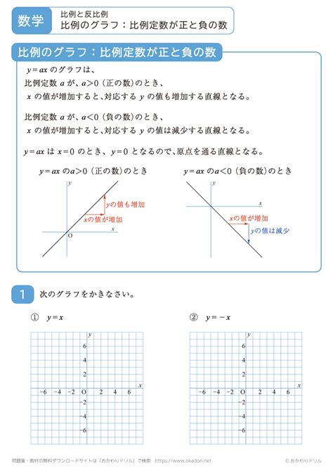 中学1年生｜数学｜かっこがある1次方程式｜無料問題プリント おかわりドリル
