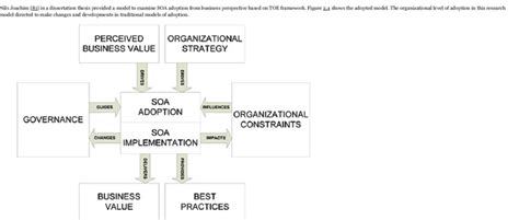 4 Conceptual Framework Of The Research Agenda For The Organizational Download Scientific
