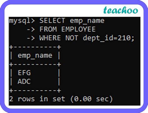 SQL Cheat Sheet All Commands Explanation For Class Students