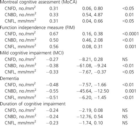 Multiple Linear Regression Analysis To Determine The Associa Tion Of