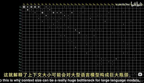 Gpt中的transformer架构以及transformer 中的注意力机制gpt Transformer架构 Csdn博客