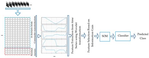 Sensors Free Full Text An Application Of Deep Learning To Tactile