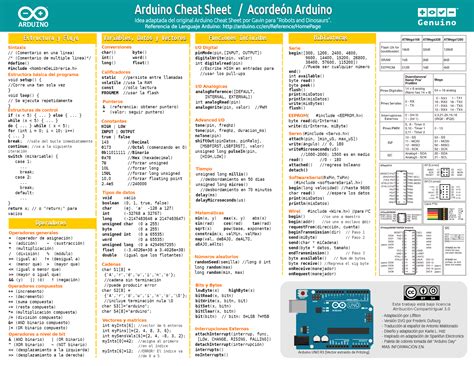 Guía de Referencia - Arduino - El Profe Alegría