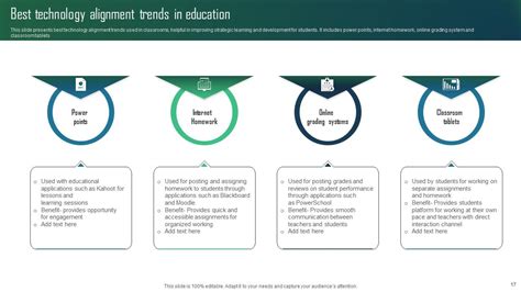 technology alignment powerpoint ppt template bundles ppt presentation