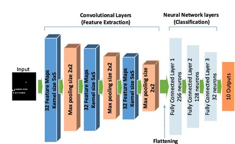 Figure 1 From Multi Resident Activity Recognition In A Smart Home Using Rgb Activity Image And