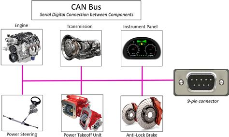 Simcenter Testlab Data Acquisition Tips