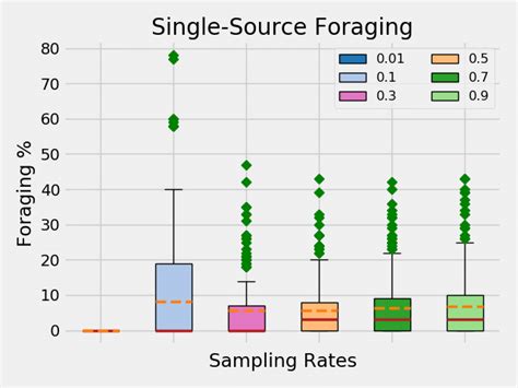 performance with different phenotype sampling download scientific diagram