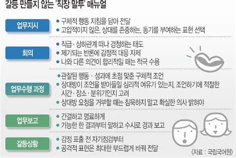 갈등을 만들지 않는 직장말투 네이버 블로그