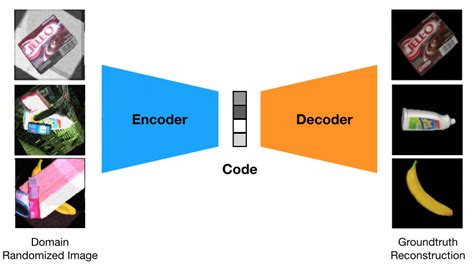 Illustration Of The Inputs And Outputs Of The Auto Encoder Images With Download Scientific