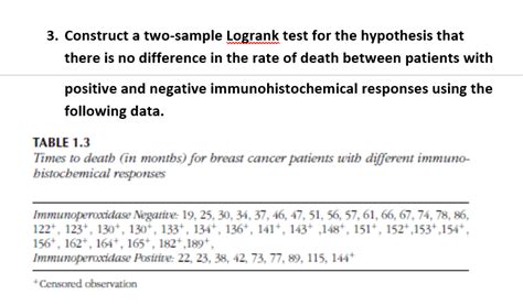 Solved 3 Construct A Two Sample Logrank Test For The