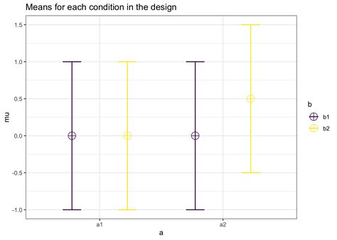 Chapter 11 Power Curve Power Analysis With Superpower