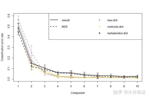 单组学的多变量分析 1 Pca和pls Da 知乎