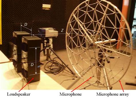 Experimental Setup For Blind Source Separation Download Scientific Diagram