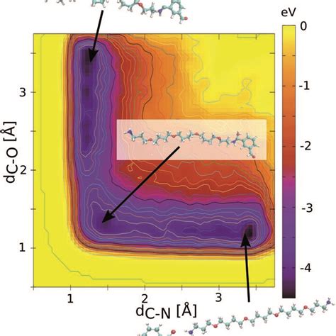 Free Energy Profile Simulated By Metadynamics Using Quantum Download Scientific Diagram