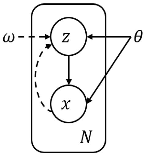 Algorithms Free Full Text Cost Sensitive Variational Autoencoding Classifier For Imbalanced