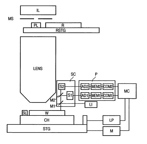 Exposure Apparatus And Exposure Method Eureka Patsnap