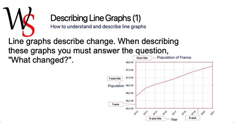 Describing Line Graphs Data Literacy Writing Support