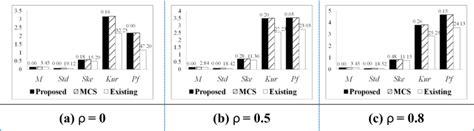 Results Of Function Case Y Download Scientific Diagram