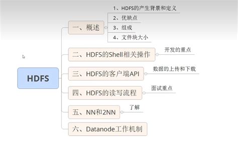 【03】hdfs hdfs路径 csdn博客