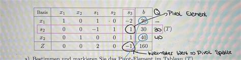 Mathefragen De Simplex Algorithmus Pivot Zeile Bestimmen