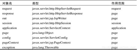 javaweb之jsp jsp跨平台性 csdn博客