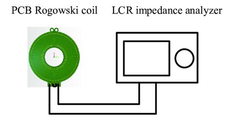 Experimental Diagram Of The Coil Electrical Parameter Measurement Download Scientific Diagram