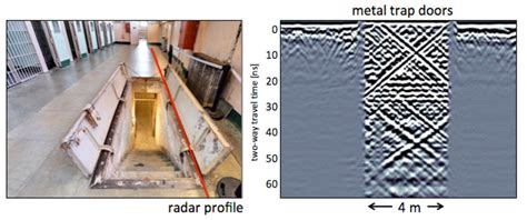 A Gpr Time Slices And Interpreted Representative B Scan At Sunset Download Scientific Diagram