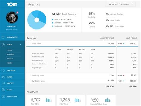 Analytics Analytics Analytics Design Video Ads