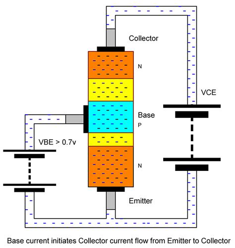 Working Of Bjt Transistor And How To Use Transistors In Circuits