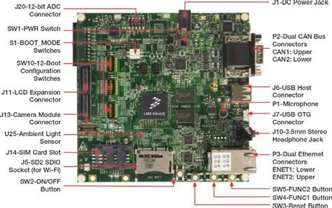 Freescale Announces I Mx 6solox Arm Cortex A9 And Cortex M4 Processor Development Boards Linux